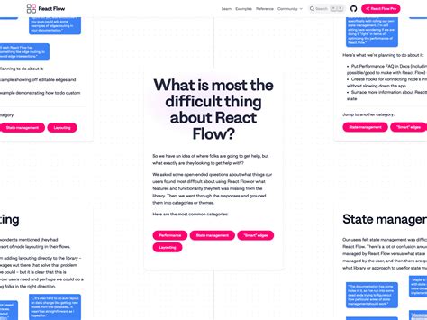 Create A Slide Show Presentation With React Flow React Flow