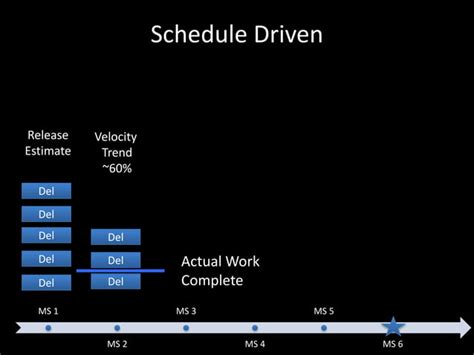 Agile Schedule Vs Scope Workflow Pptx Computer Software And