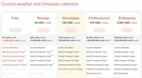 Czym Jest Api Programowanie Zaprogramuj Życie