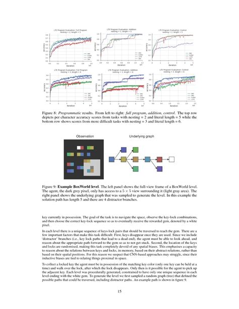 Relational Recurrent Neural Networks Deepai