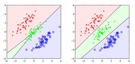 Do Machine Learningdata Science Data Analysisvisualization Project