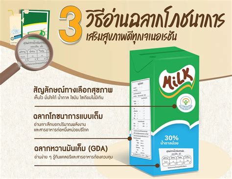 วิธี อ่านฉลากโภชนาการ” และ “สัญลักษณ์บนฉลาก” ให้เข้าใจ
