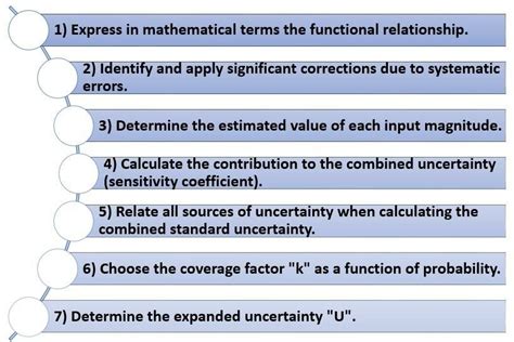 Methodology To Calculate Uncertainty Source Authors Download Scientific Diagram