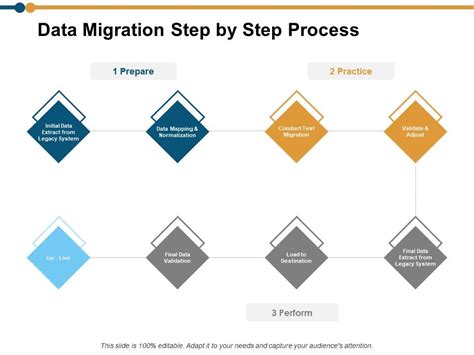 Data Migration Plan Powerpoint Presentation Slides Powerpoint Slide