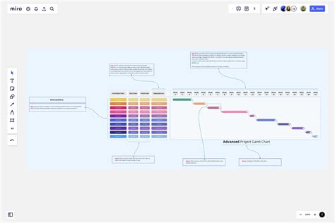 Advanced Project Gantt Chart Template Miro