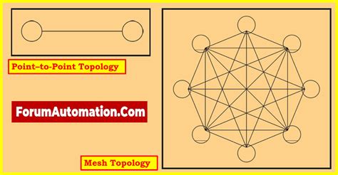 What Is The Difference Between Point To Point And Mesh Topology