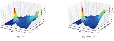 Figure 1 From Surrogate Modeling With Sequential Design For Design And