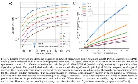 Parallel Window Decoding Enables Scalable Fault Tolerant Quantum Computation · Issue 3507