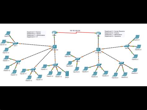 You Assist In Networking Design And Cisco Packet Tracer Projects Upwork