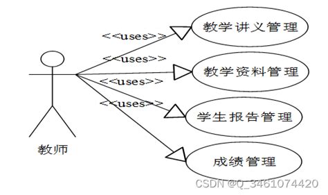（附源码）python数字图像处理课程平台 毕业设计 242339数字图像处理算法融合系统毕设 Csdn博客