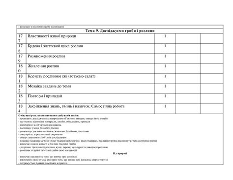 Календарне планування з ЯДС з очікуваними результатами 3 клас за Шияном Початкова освіта
