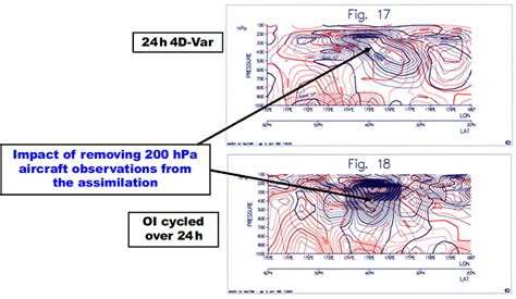 Data Assimilation And Climate Specialist Jean Noël Thépaut Bows Out Ecmwf