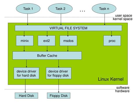 PPT Linux Filesystem Features PowerPoint Presentation Free Download ID