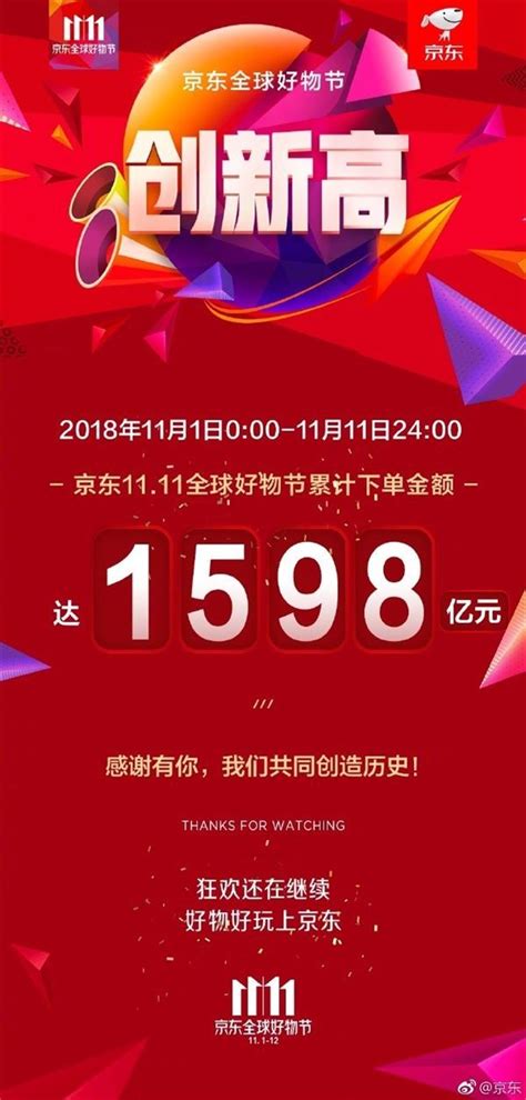 双十一京东淘宝销售额 2017年天猫双11销售额 随意云