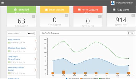 Visitor Identification Analytics Visitor Detector