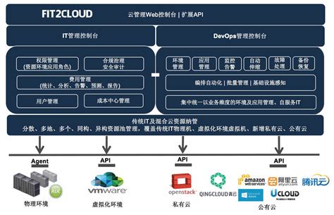 「云端的devops」系列之打造devops持续交付高速公路 语言 and 开发 刘涛 infoq精选文章