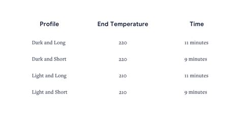 Profiling A Coffee Drwakefield Drwakefield