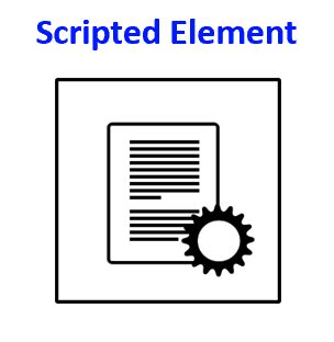 Scripted Element Element Library Ansys Optics
