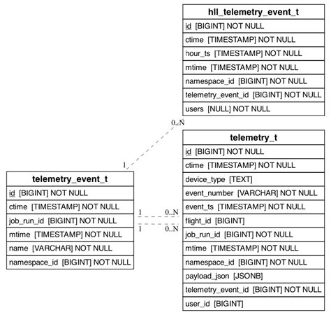 ais data warehouse tables v2 0 accelbyte documentation