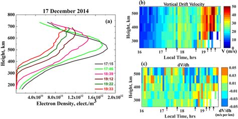 Jicamarca Incoherent Scatter Radar Observations Of A Electron Density