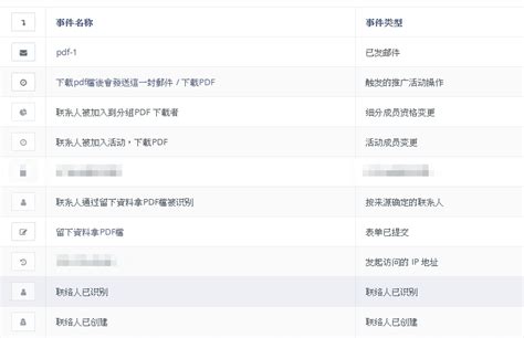 利用mautic自動化郵件行銷系統發送你的第一封郵件 記錄生活的美好