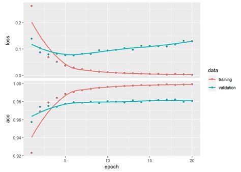 getting started with tensorflow keras in python and r r python