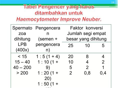 Sperm Analysis WHO Pptx