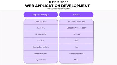 Web Application Development Beginners Guide For 2025 Hyscaler