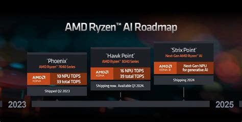 Best Amd Ryzen 8000 Series Laptop Models Currently Available Wepc