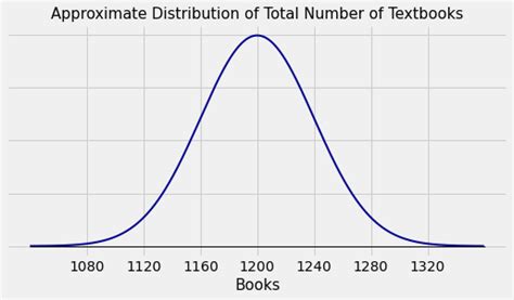 8 3 Normal Approximation — Data 88s Textbook