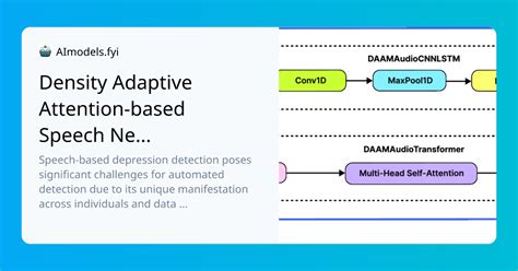 Density Adaptive Attention Based Speech Network Enhancing Feature Understanding For Mental
