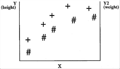 The GPLOT Procedure PLOT Statement The GPLOT Procedure PLOT Statement