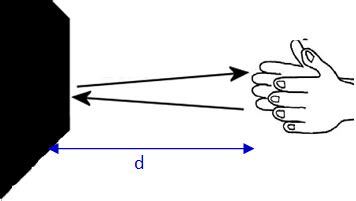 Measuring Speed Of Sound Excel Physics