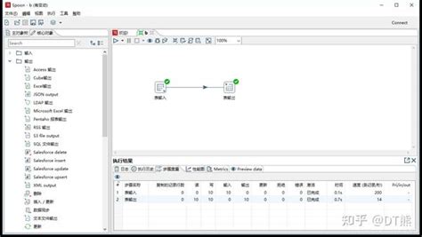 Etl工具之sqoop、kettle和datax 知乎