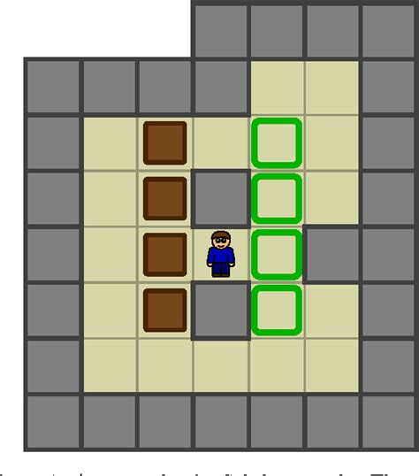 Figure 1 From Comparing Model Checkers Through Sokoban Semantic Scholar
