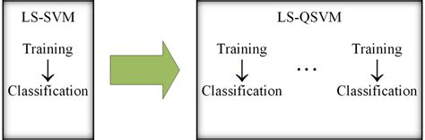 The Quantum Circuit Of The Swap Test And Its Evolution Download