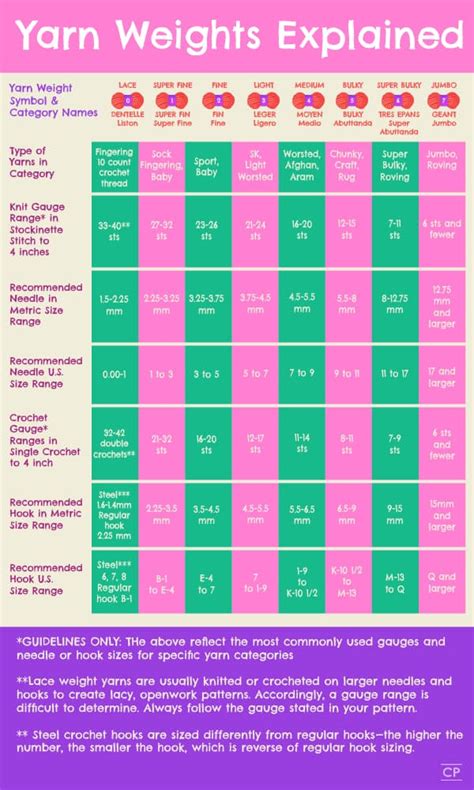 Types Of Yarn A Complete Guide To All Crochet Yarn Types