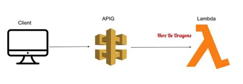 The Evolution Of Maintainable Lambda Development Pt 3