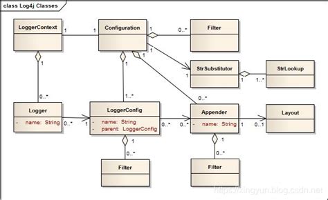 关于log4j 1 x 升级log4j 2 x 那些事 csdn博客
