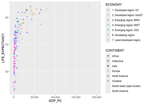 Ggplot Y Plotly