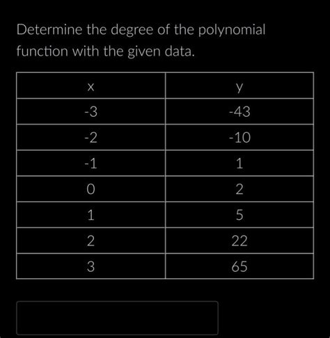 Solved Determine The Degree Of The Polynomial Function With Chegg