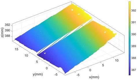 Measured Point Cloud Data Download Scientific Diagram