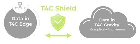 T4c Trials4care Dedalus France