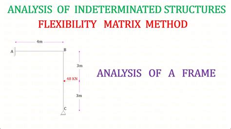 Flexibility Matrix Method Analysis Of A Frame Youtube