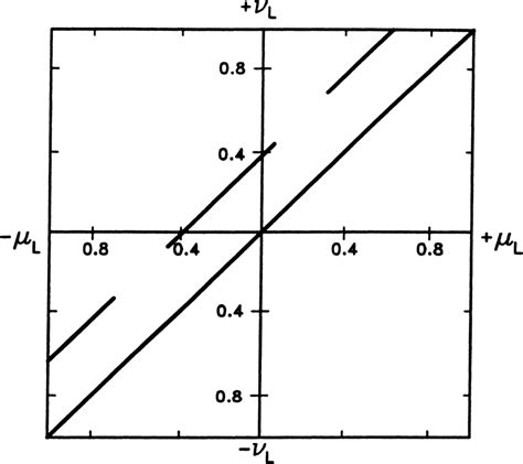 Diagrammatic Representation Of The Lode Parameters For Ideal Plastic