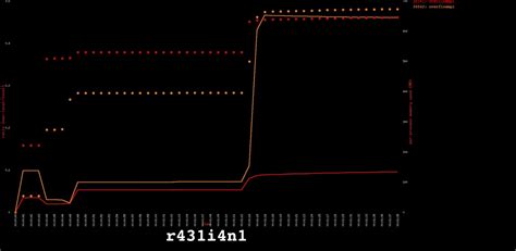 Using Vnuma To Check Memory Usage And Non Local Memory Access Hecc Knowledge Base