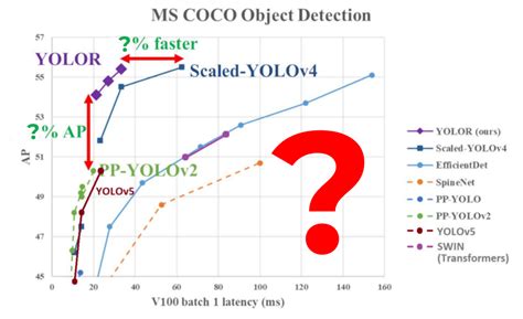 Jetson Nano Inference Installation For Object Detection Part 1 Project Opencv