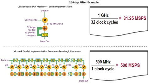 Challenge The Assumptions On FPGAs EDN