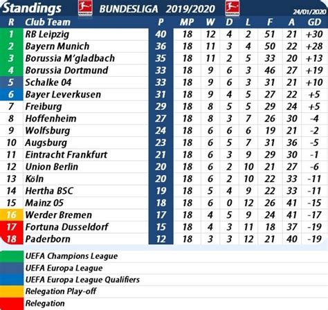 欧州サッカー ブンデスリーガ2019 20 第19節1日目 ドルトムントvs ケルン① As You Know