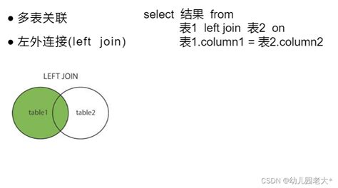 Mysql数据库—查询:关联查询(一篇教会你在多表关联下查询数据)多表关联查询 Csdn博客 Mysql数据库—查询:关联查询(一篇教会你在多表关联下查询数据)多表关联查询 Csdn博客